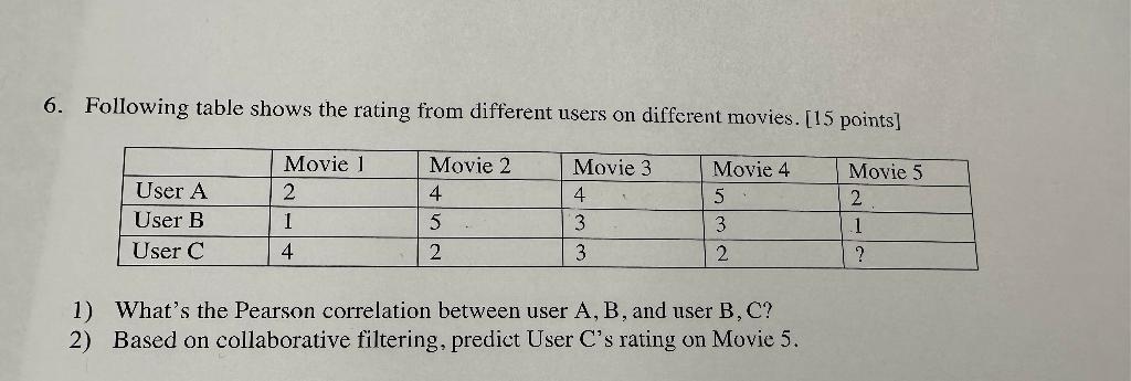 Solved 5. Following table shows the rating from different | Chegg.com