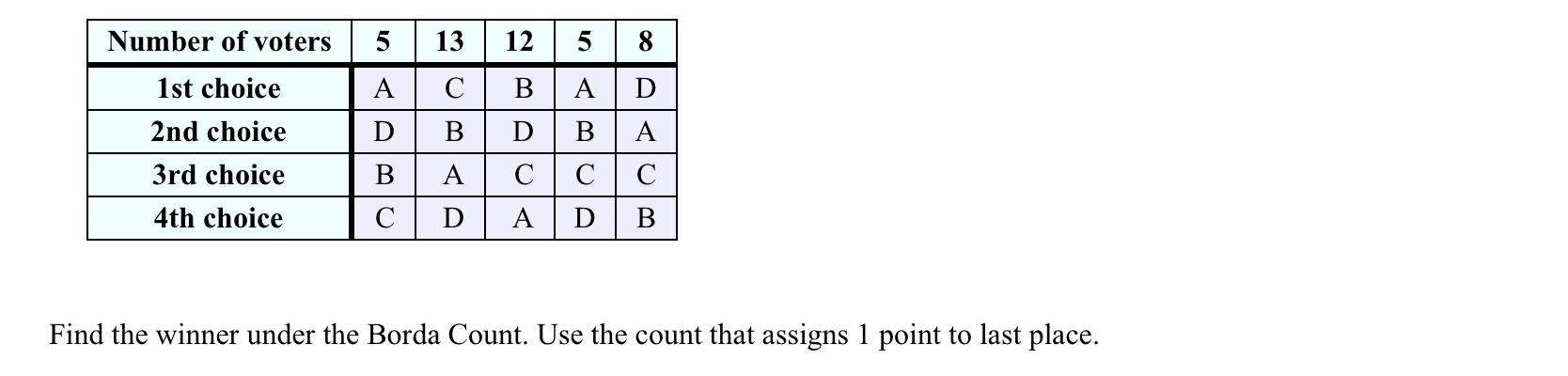 Solved Find the winner under the Borda Count. Use the count | Chegg.com