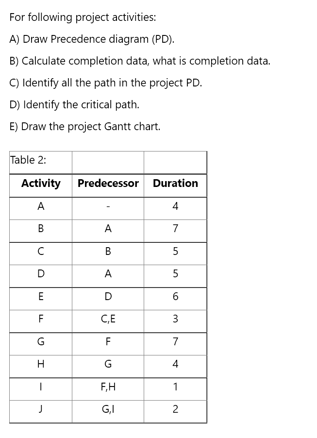Solved For following project activities: A) Draw Precedence | Chegg.com