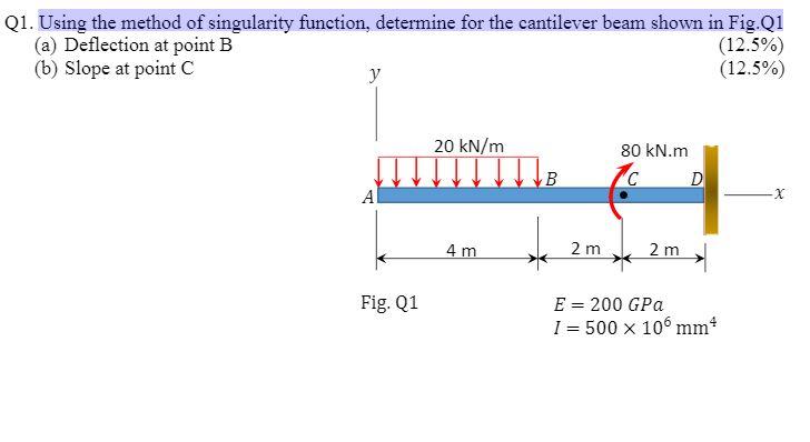 Solved Q1 Using The Method Of Singularity Function 6482