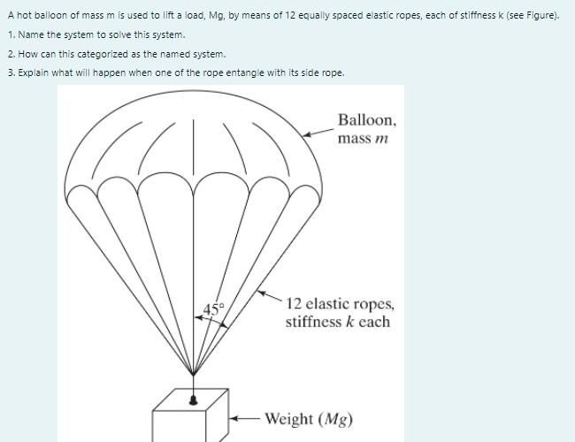 Solved A hot balloon of mass m is used to lift a load, Mg, | Chegg.com