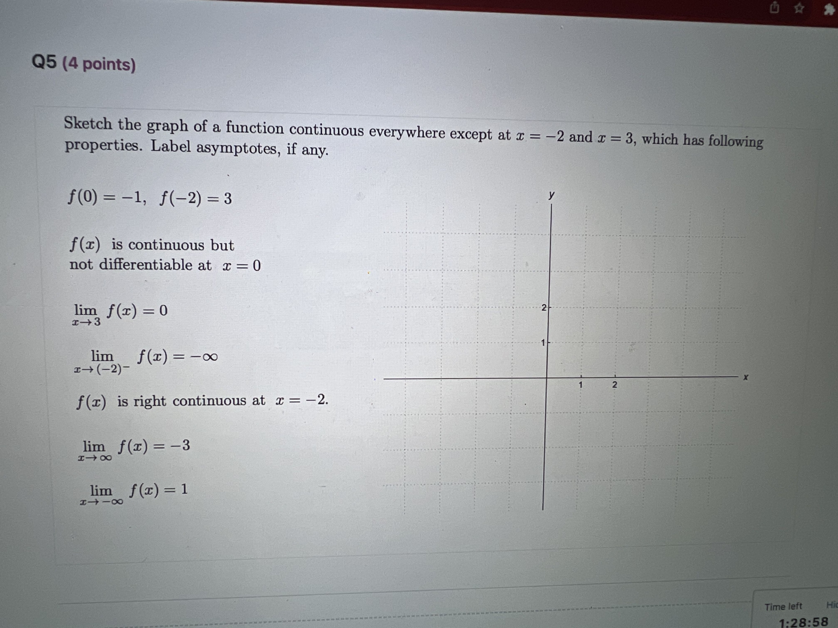 Solved Sketch the graph of a function continuous everywhere | Chegg.com