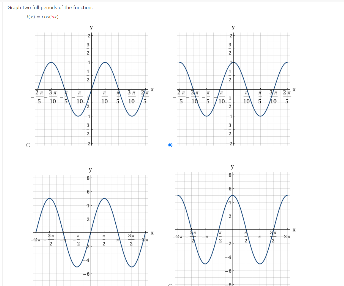Solved Graph two full periods of the function. | Chegg.com