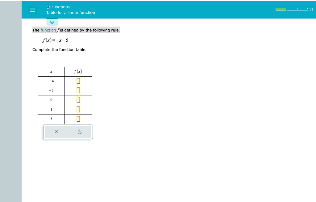 Solved The function f is defined by the following rule. | Chegg.com