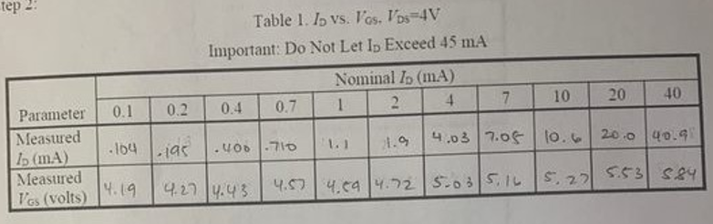 Solved You will plot all your measured dc transconductance | Chegg.com