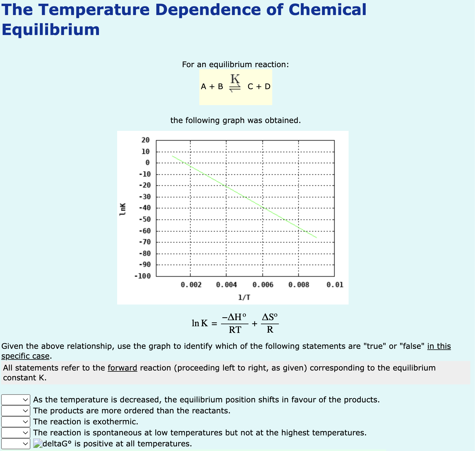 Solved The Temperature Dependence of ﻿ChemicalEquilibriumFor | Chegg.com