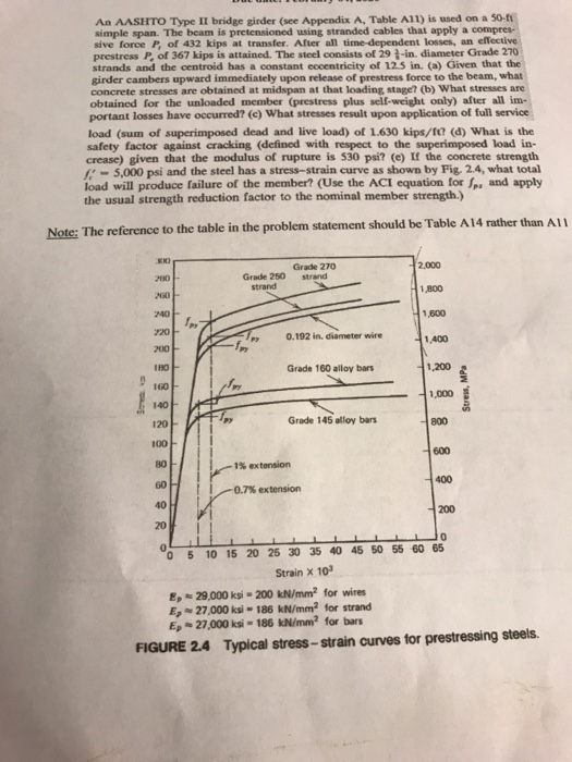 AD AASHTO Type II bridge girder (see Appendix A. | Chegg.com