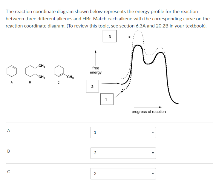 Solved The reaction coordinate diagram shown below | Chegg.com