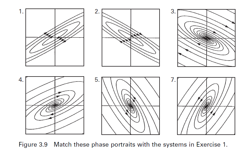 Solved In Figure 3.9 on page 58, you see six phase | Chegg.com
