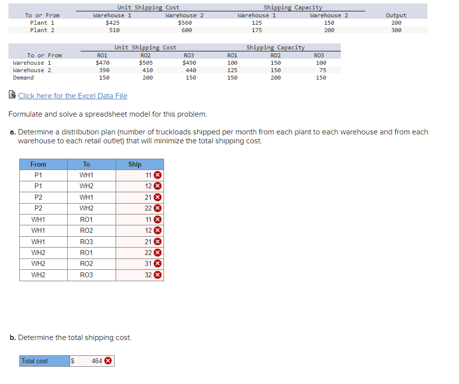 Solved Click here for the Excel Data FileFormulate and solve | Chegg.com