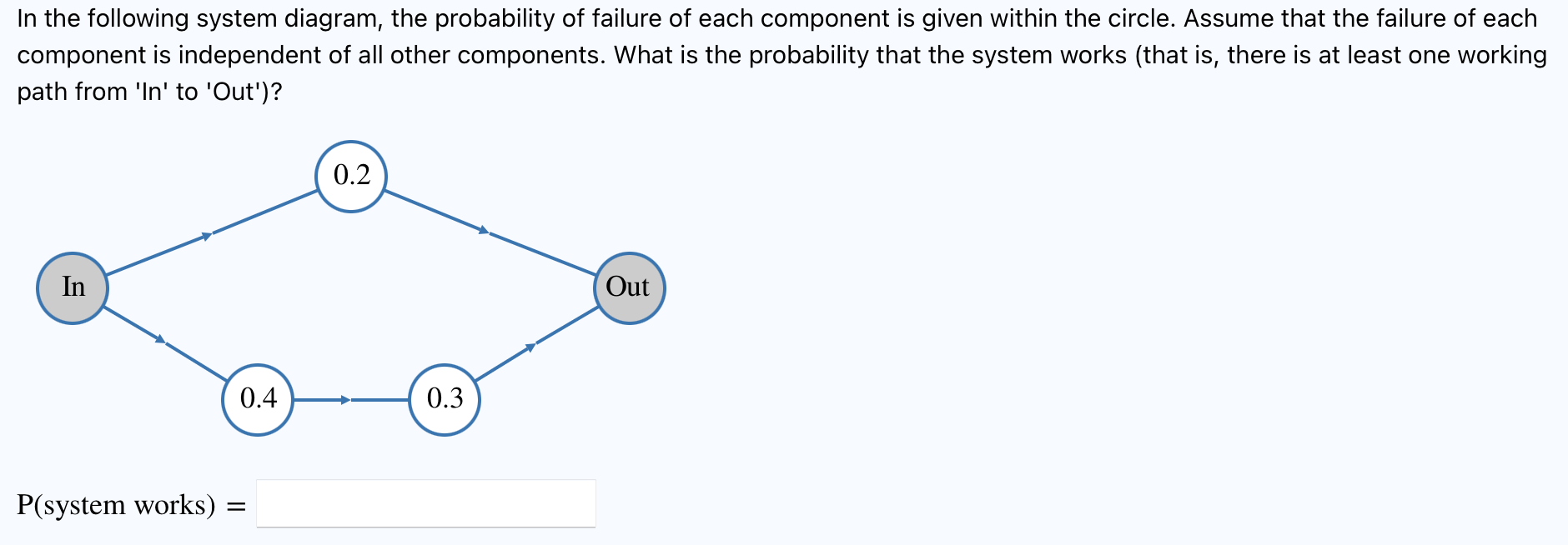 Solved In the following system diagram, the probability of | Chegg.com