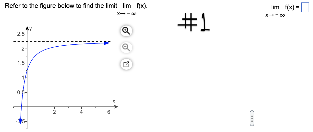 Solved Refer to the figure below to find the limit lim f(x). | Chegg.com