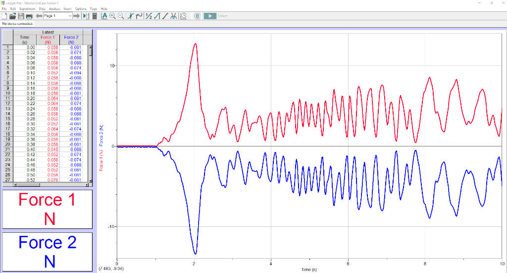 Solved Logger Pro - Newton-lyon-1 File Edit Experiment Data | Chegg.com
