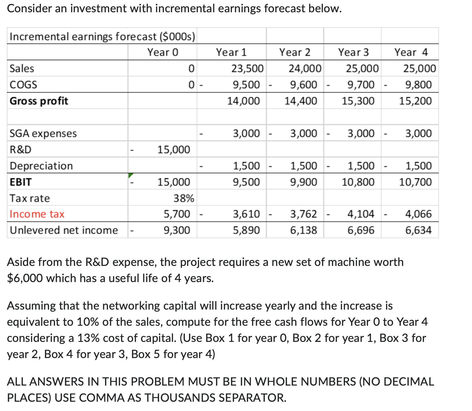 Consider an investment with incremental earnings | Chegg.com