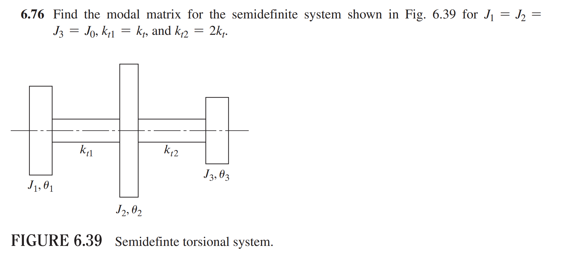 Solved = = 6.76 Find the modal matrix for the semidefinite | Chegg.com