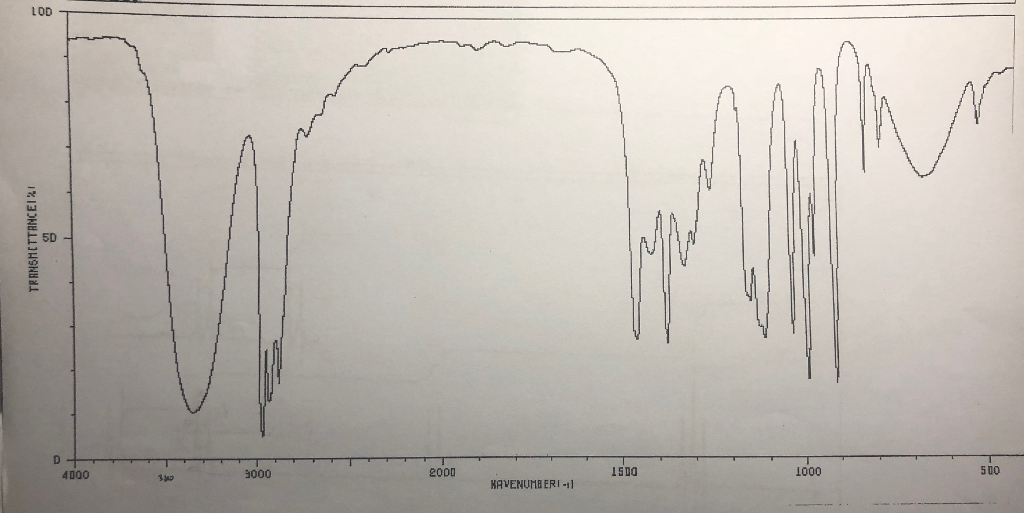 Solved For unknown A and B: 1) use the IR spectra to label | Chegg.com