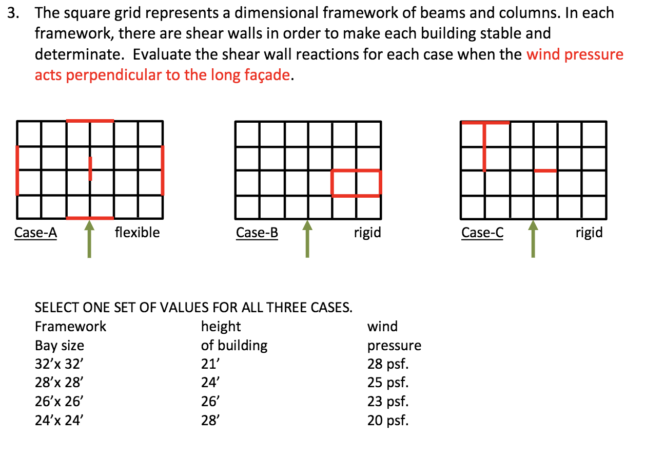 Solved 3. The square grid represents a dimensional framework | Chegg.com