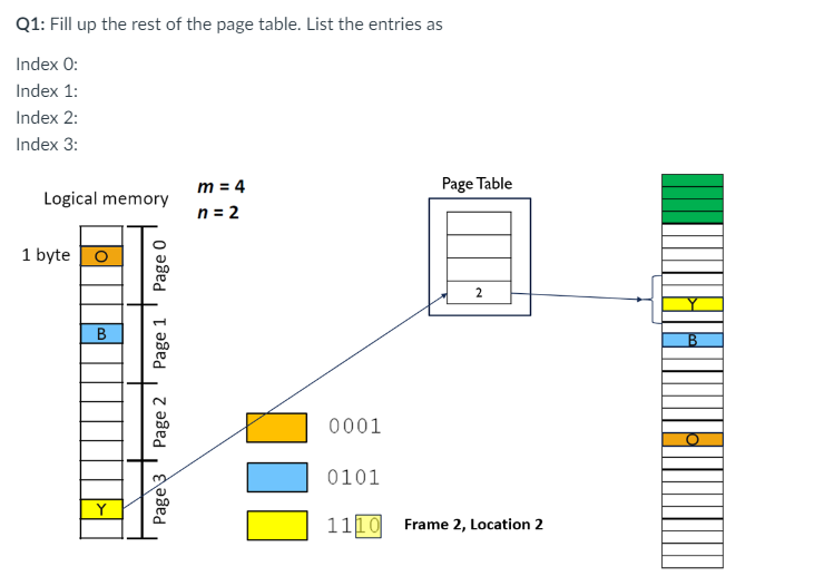 Solved Q1: Fill up the rest of the page table. List the | Chegg.com