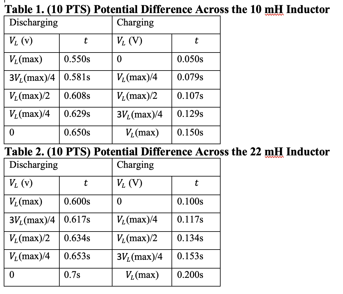 Solved 5.(10 pts) How does the inductive time constant found | Chegg.com