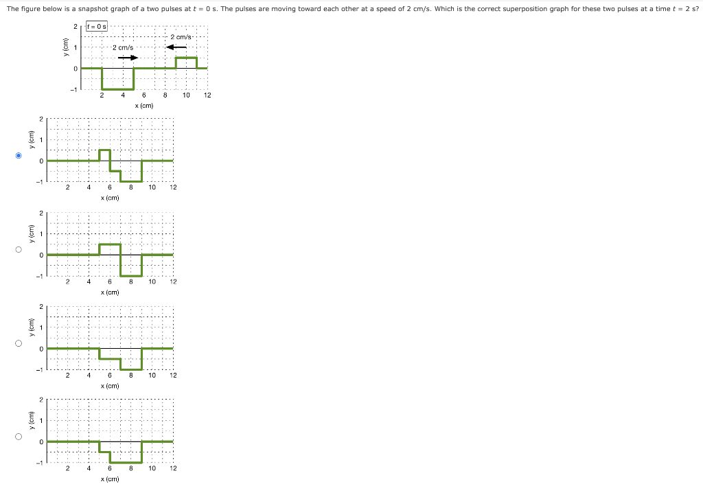 Solved t=0 s. The pulses are moving toward each other at a | Chegg.com