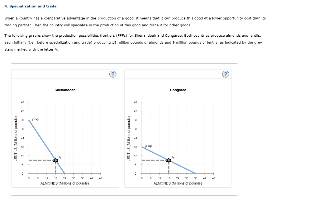 Solved 4. Specialization and trade When a country has a | Chegg.com