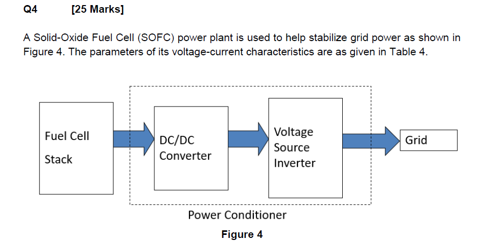 Q4 [25 Marks] A Solid-Oxide Fuel Cell (SOFC) power | Chegg.com