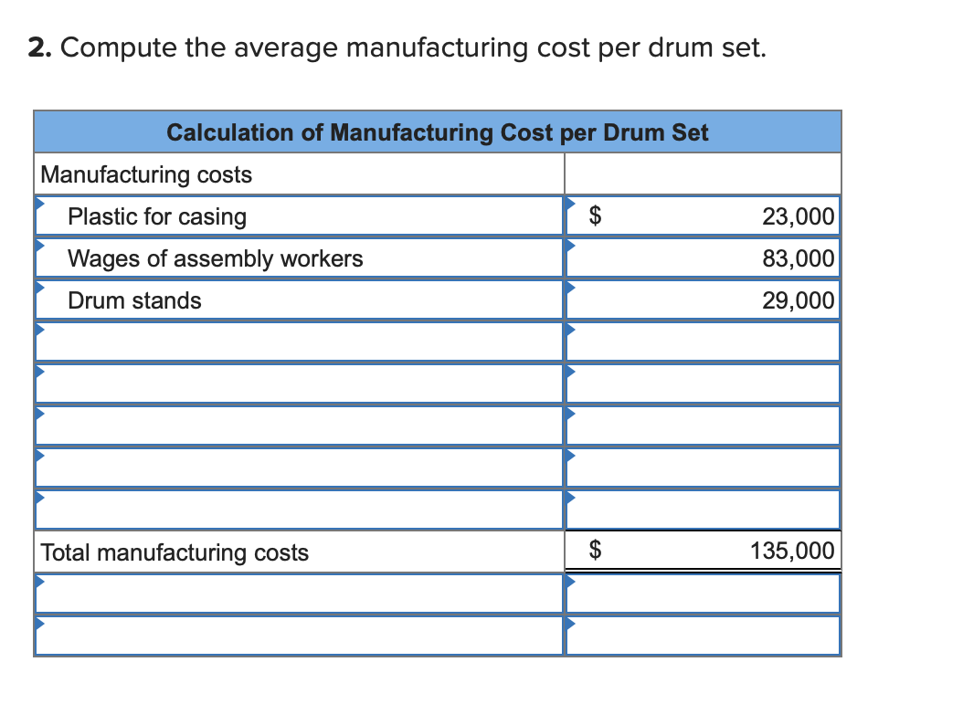 Solved Listed Here Are The Costs Associated With The Chegg