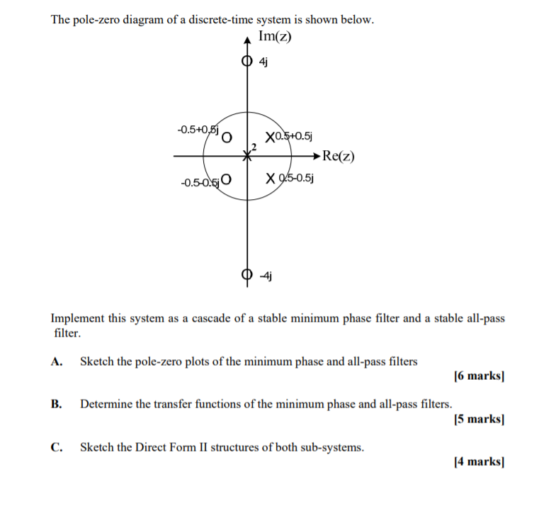 Solved The pole-zero diagram of a discrete-time system is | Chegg.com