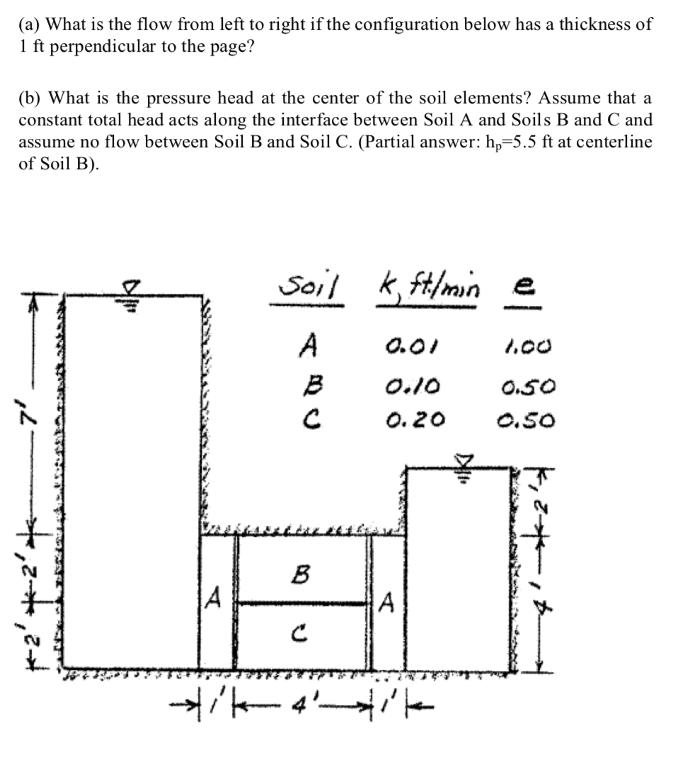 Solved (a) What is the flow from left to right if the | Chegg.com