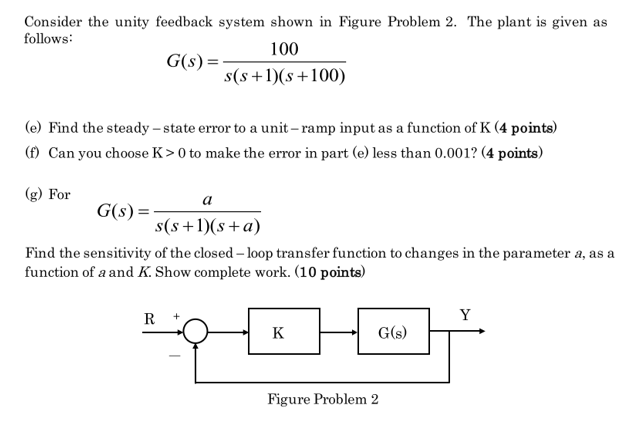 Solved Consider the unity feedback system shown in Figure | Chegg.com