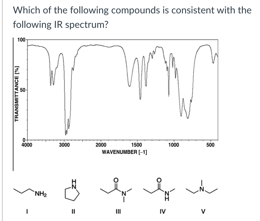 Solved Which of the following compounds is consistent with | Chegg.com