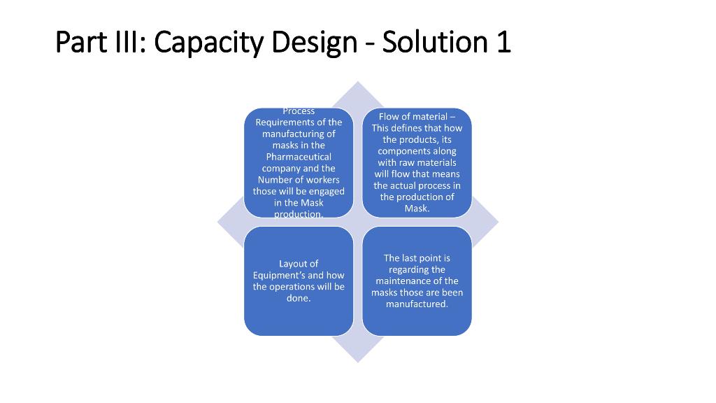 Solved Part III: Capacity Design - Solution 1 Process | Chegg.com