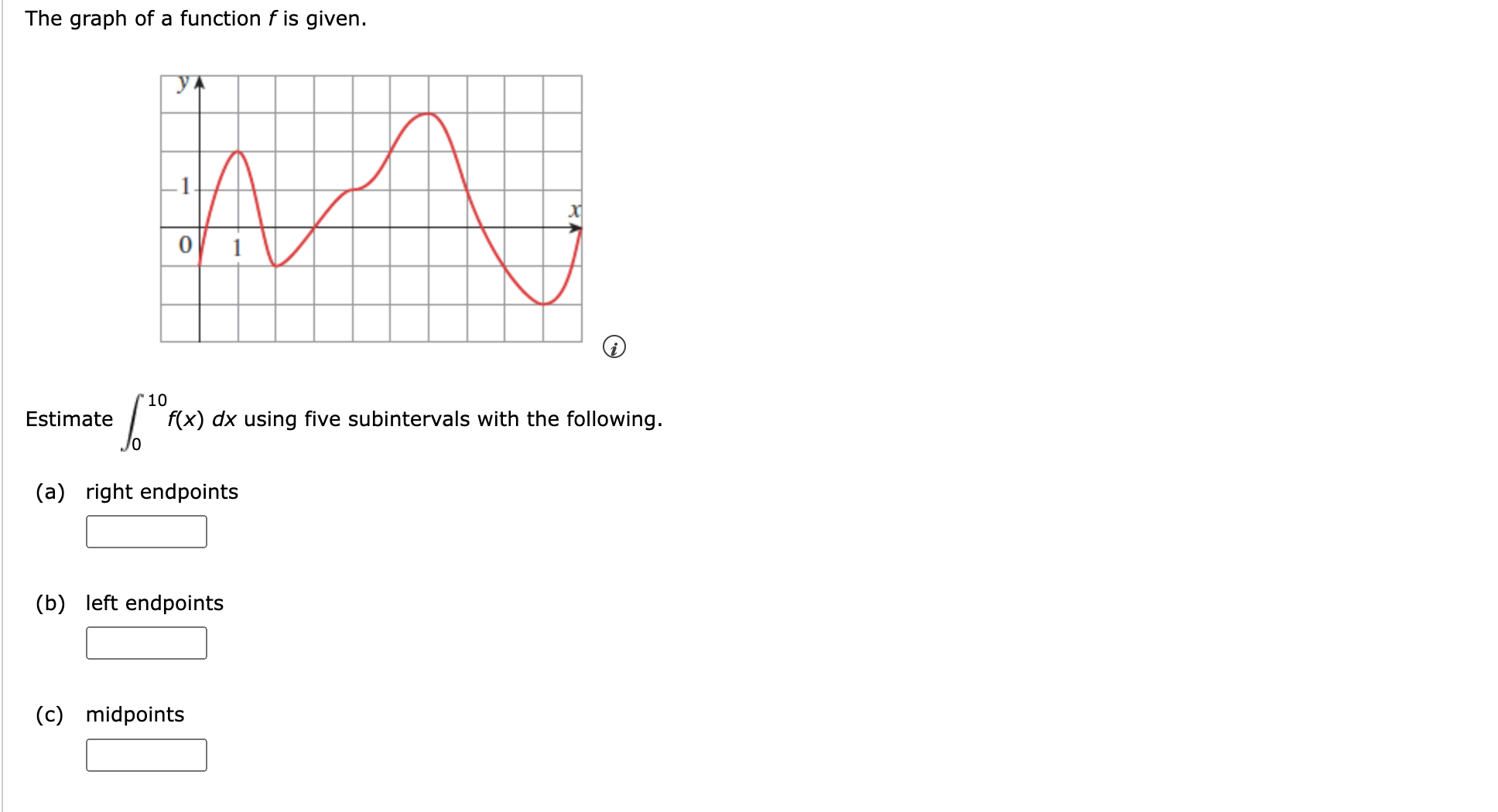 Solved The graph of a function f is given. Estimate | Chegg.com