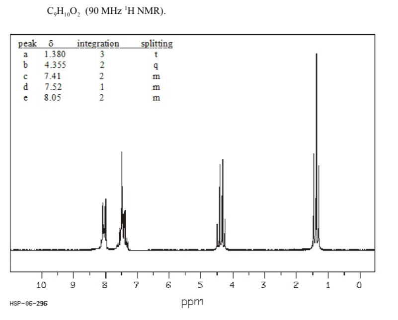 Solved C8H10(90MHz1HNMR).C9H10O2 (90 MHz 1HNMR). | Chegg.com