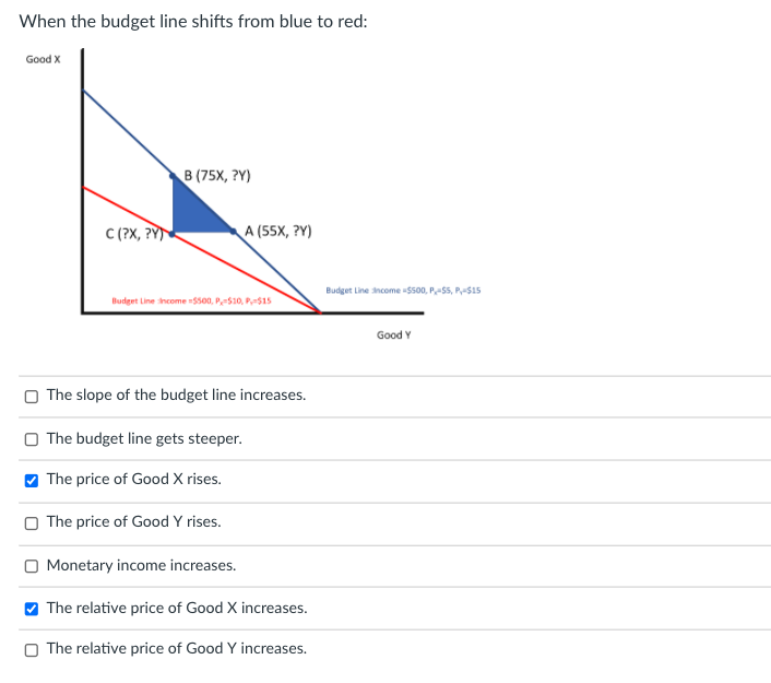 Solved When the budget line shifts from blue to red: Good X | Chegg.com