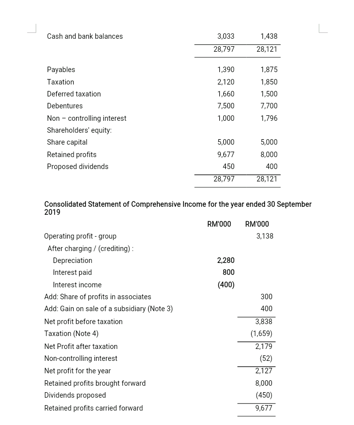 The Consolidated Statement of Financial Position and | Chegg.com