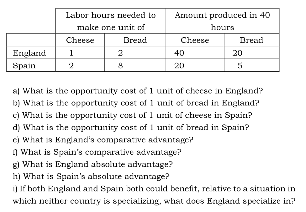 Solved Labor hours needed to make one unit of Amount | Chegg.com