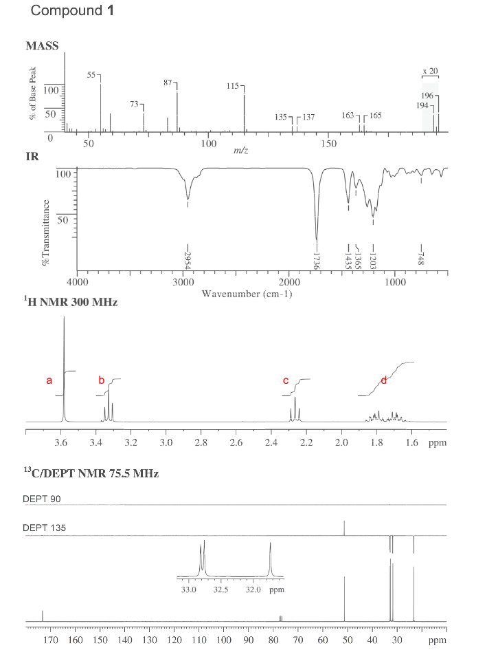 Solved Compound 1 (a) Molecular formula Format: CxHy then | Chegg.com
