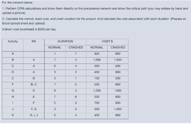 Solved For the network below 1. Perform CPM calculations and | Chegg.com