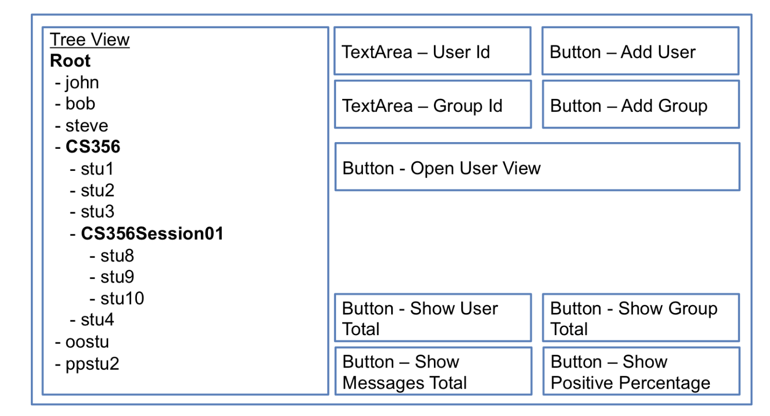 A user group has an unique ID, which can be used to | Chegg.com