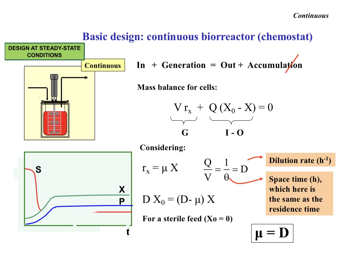 Solved Basic design: continuous biorreactor (chemostat) In | Chegg.com
