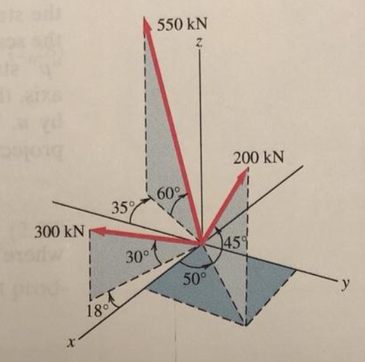 Solved 98 Three Forces Act As Shown Use Rectangular 