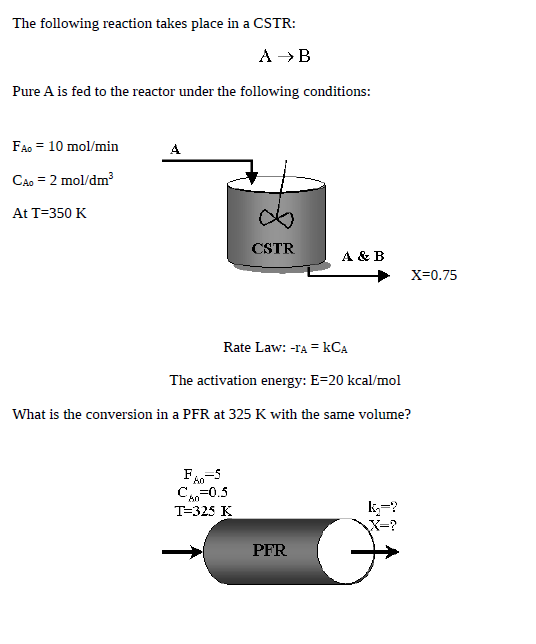 Solved The following reaction takes place in a CSTR: A B | Chegg.com