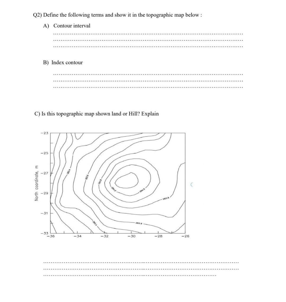 Solved Q2) Define the following terms and show it in the | Chegg.com