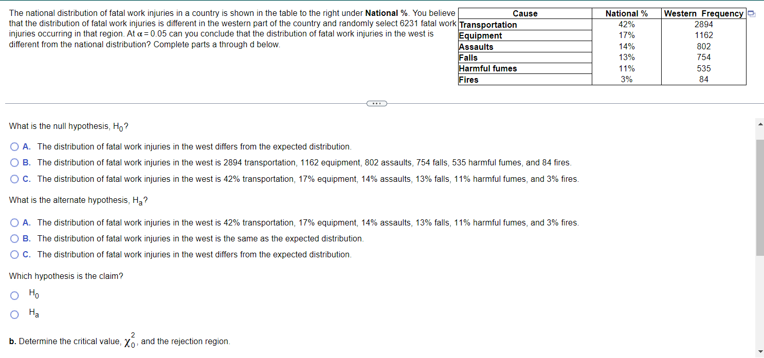 Solved The national distribution of fatal work injuries in a | Chegg.com Solved The national distribution of fatal work injuries in a | Chegg.com