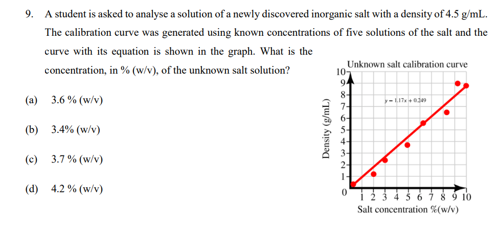Solved 9. A student is asked to analyse a solution of a | Chegg.com