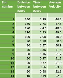 Solved In my physics lab we used an ait track system, glider | Chegg.com