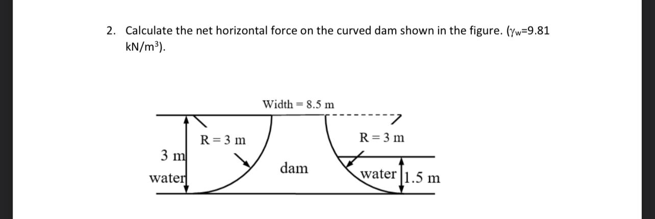 Solved 2. Calculate the net horizontal force on the curved | Chegg.com