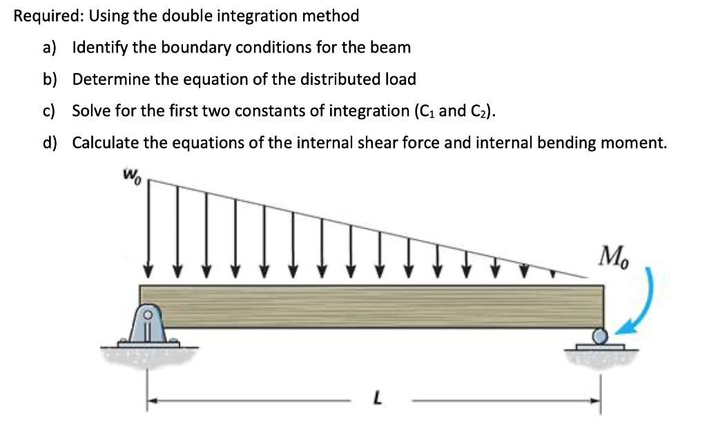 Solved Required: Using the double integration method a) | Chegg.com