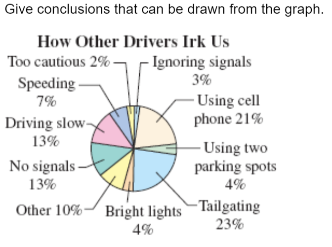 Solved Give conclusions that can be drawn from the graph. | Chegg.com